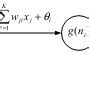 Algorithm For Neural Network Download Scientific Diagram