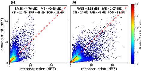 Performance Of Reflectivity Data Reconstructions With The A Unet Mse Download Scientific