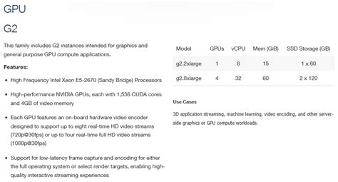building a distributed network in the cloud using amazon ec2 to break