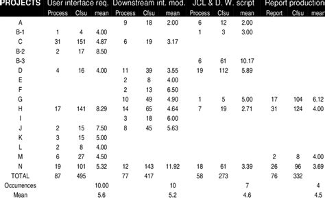 By Process Cosmic Ffp Measures Download Table