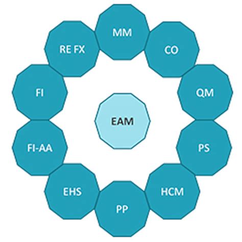 Enterprise Asset Management EAM Production Planning 101