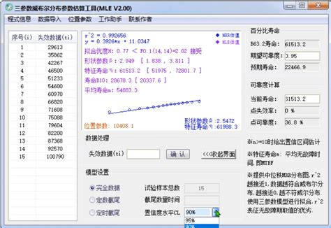 三参数威布尔分布参数估算工具（weibull极大似然估计 有更新） 可靠性网