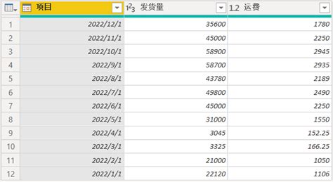 Power Query 数据转置与反转行powerbi行列转换 Csdn博客