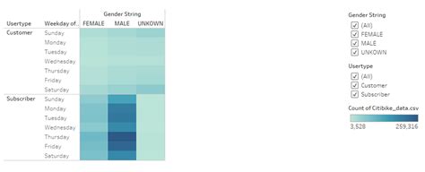 GitHub CToone Bike Sharing Utilization