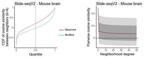 Examine Spatial Dependency Patterns In Real Datasets — Smoother V100