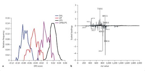 Matrix Assisted Laser Desorption Ionization Mass Spectrometry Imaging Download Scientific