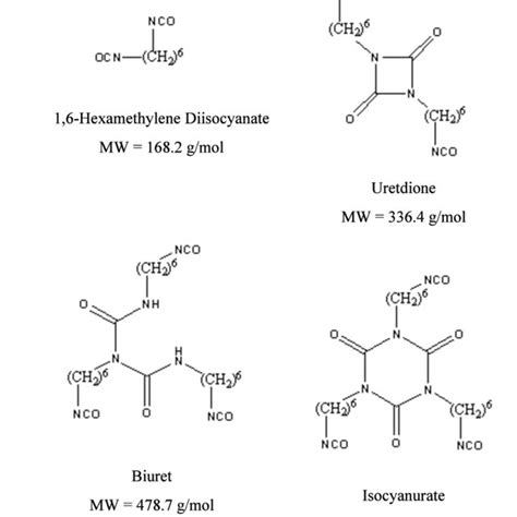 Chemical Structures Of The Four Isocyanates Hdi Uretdione Biuret Download Scientific