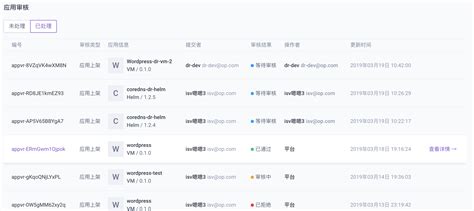 isv 查看应用详情 审核记录 · issue 915 · openpitrix dashboard · github