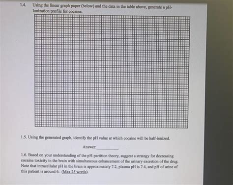 Practical Aspects Of Ph Partitioning Of Drugs