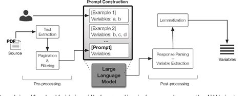 figure 2 from large language models the next frontier for variable