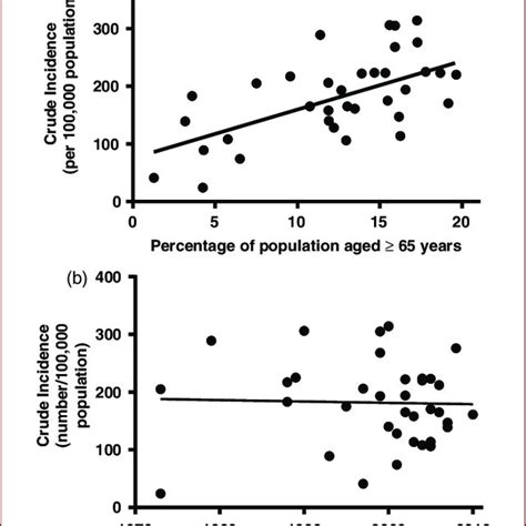 Pdf Global Stroke Statistics