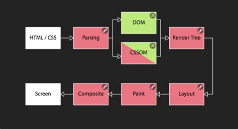 Css Houdini Alsacreations