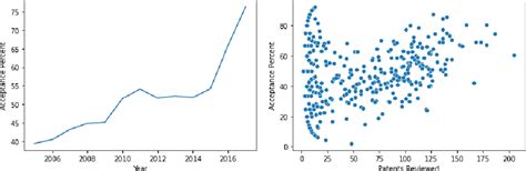 Figure 1 From A Nlp Approach To Understanding Patent Acceptance Criteria Semantic Scholar