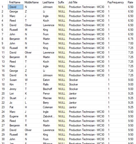 Build SQL Queries With AND OR NOT Logical Operators
