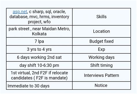 Juhi Singh On Linkedin Dotnetdevelopers Dm