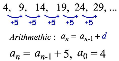 Recursive Formula