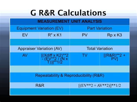 Introduction To Gage Randr Ppt