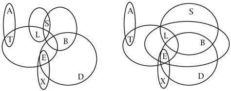 6 Left A Hypergraph That Is Not A Hypertree Right A Hypertree Cover