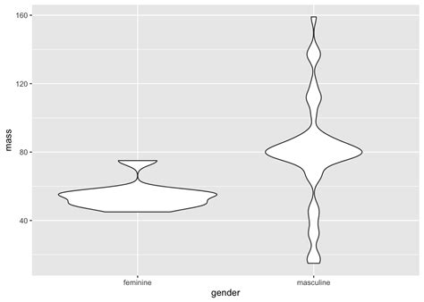 Ggplot Tutorium Knit