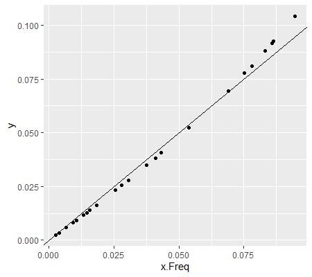 Dplyr Sampling Data In R Based On Predefined Proportions Stack Overflow
