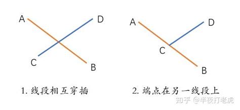 线段相交判断 知乎