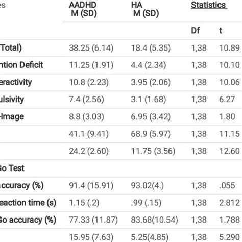 Baseline Comparison Of Participants Download Scientific Diagram