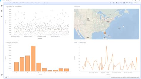 Tibco Spotfire