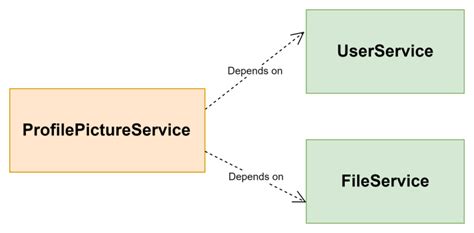 how to avoid circular dependencies in nestjs logrocket blog