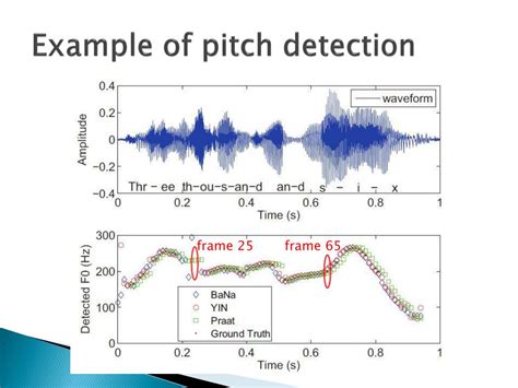 Ppt Guest Lecture For Ece492 Computer Audition Single Pitch Detection