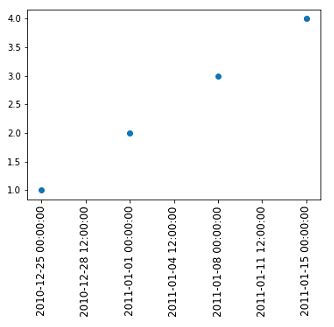 Python X Keeping Only Year And Month In Axis Of A Matplotlib Plot Stack Overflow