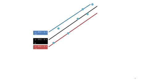 Lec5 Polynomial Regression And Support Vector Regression Pptx