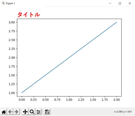 matplotlib超入門第 回 タイトル表示 ITよろず雑記帳