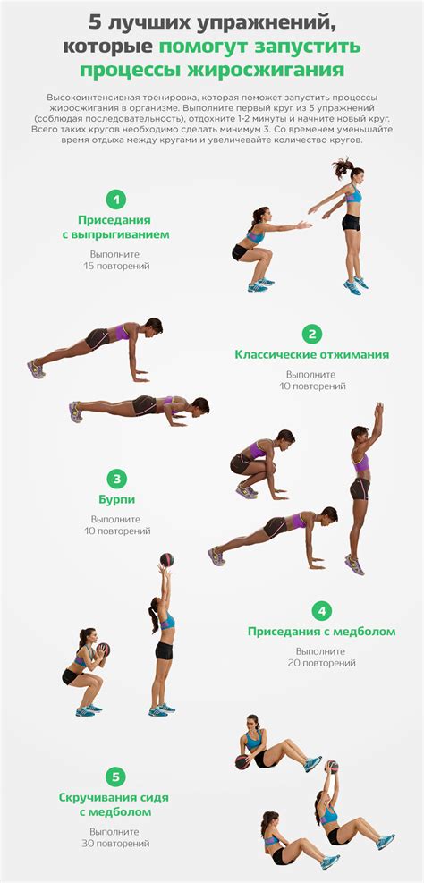 «Комплекс упражнения для похудения в домашних условиях отзывы — R Жиросжигающие