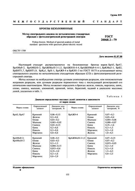 Бессвинцовые припои