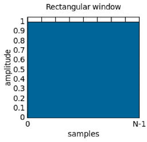 Rectangular Window Function From Wikipedia 46 Download