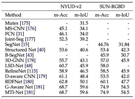 大盘点 年 篇图像分割算法最佳综述 知乎