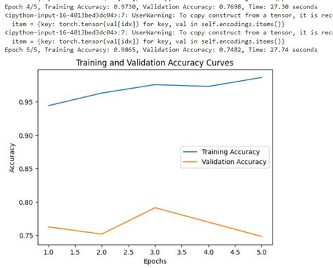 Do The Nearly Parallel Training Accuracy And Validation Accuracy Curves