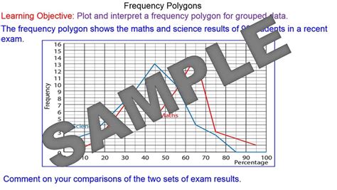 Frequency Diagrams And Polygons Mr