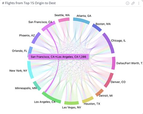 Chord Dependency Diagram Qbeeq