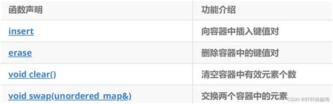 C基础语法——unorderedmap和unorderedsetc Unorderedmap Csdn博客