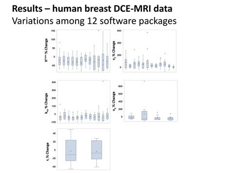 Ppt Dce Mri Data Analysis Challenge Powerpoint Presentation Free