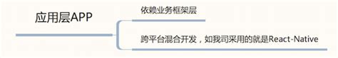 Android组件化、模块化开发android 什么是模块化和组件化 区别 Csdn博客