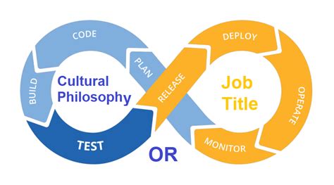 Project Management And Devops