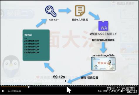 看前端如何通过webassembly实现播放器预览能力 知乎 看前端如何通过webassembly实现播放器预览能力 知乎
