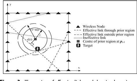 Figure 3 From A Two Step Sequential Method For Device Free Localization