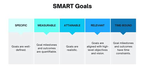 The Current State Of Web3 Security Criteria By John Bird Arbitrary