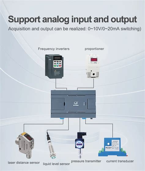 Huaqingjun 16io Relay Output Plc Rs485 232 Ladder Diagram Compatible Fx3u Software 2ai 2ao 0 10v