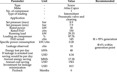 Air Compressor Performance Analysis Download Scientific Diagram