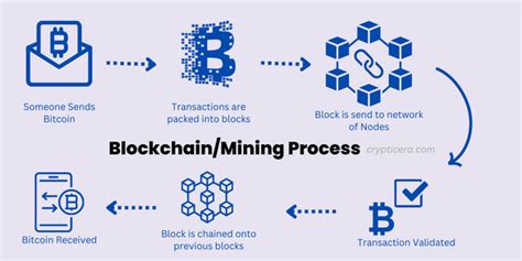 Cpu Mining 101 A Powerful Beginners Guide 2025 Wallet Reviewer