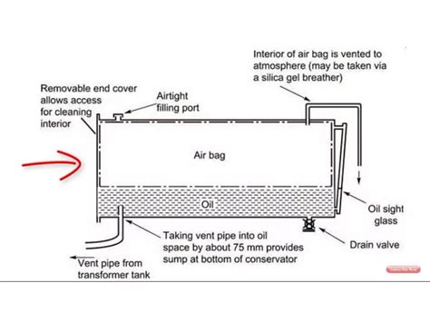 Method Of Cooling Transformer By Aditya Bindal Pptx